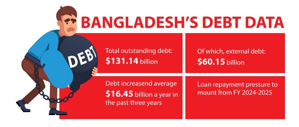 IMPACT OF EXTERNAL DEBT ON BANGLADESH ECONOMY - Press Xpress