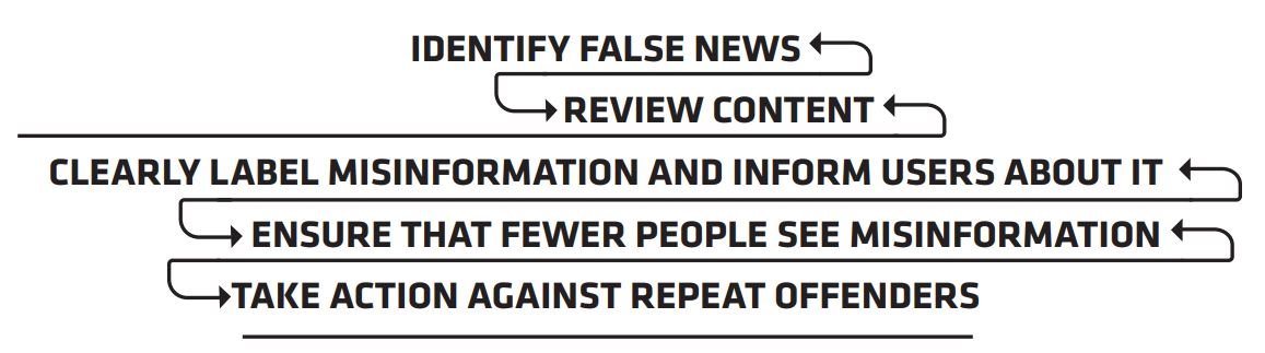 FAKE NEWS AND RUMOURS: ARE WE DIGITALLY CAUTIOUS ENOUGH? - Press Xpress