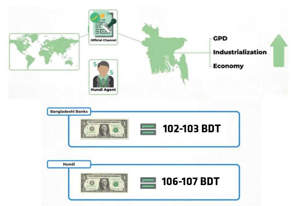 A HUNDI-INDUCED ECONOMY HOW TO OVERCOME THE CRISIS? - Press Xpress
