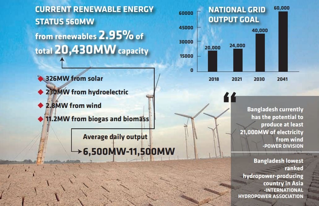 RENEWABLE ENERGY'S TECHNOLOGICAL EVOLUTION AND POTENTIAL FOR FUTURE ...