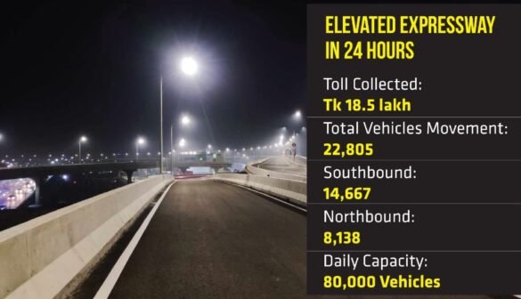 Know the numbers of Elevated Expressway’s first 24 Hours - Press Xpress