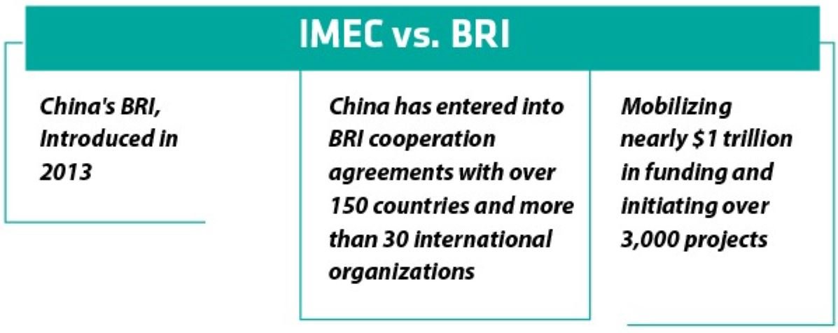 India-Middle East-Europe Economic Corridor: A Potential Challenger to China's BRI - Press Xpress