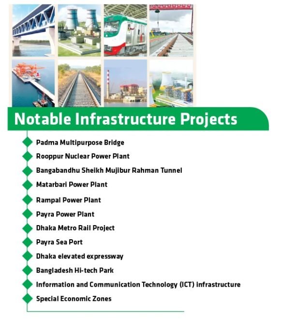 Bridging the Future: Infrastructure Development in Bangladesh - Press ...