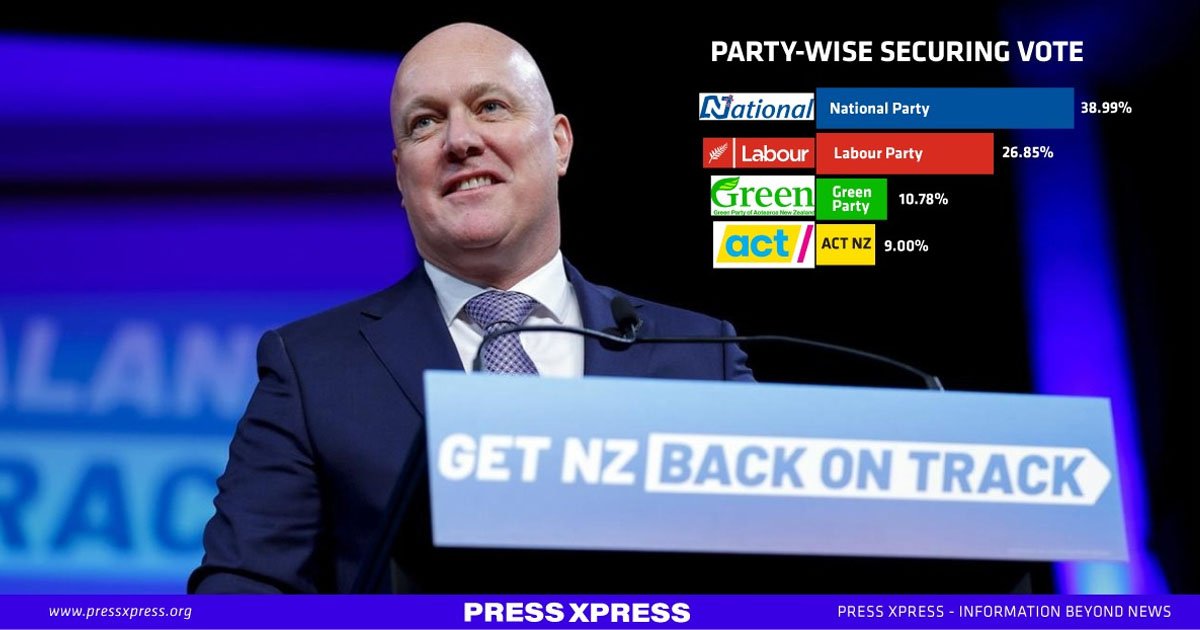 National Party Emerges as Front Runner: New Zealand's Election 2023 ...