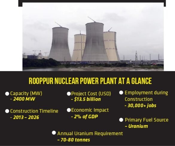 Rooppur Nuclear Power Plant Powers Bangladesh's Prosperous Energy Era ...