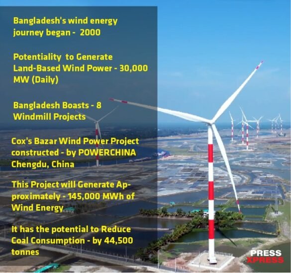 Bangladesh Enters 1st Offshore Wind Power Project Aiming to Energy Revolution - Press Xpress
