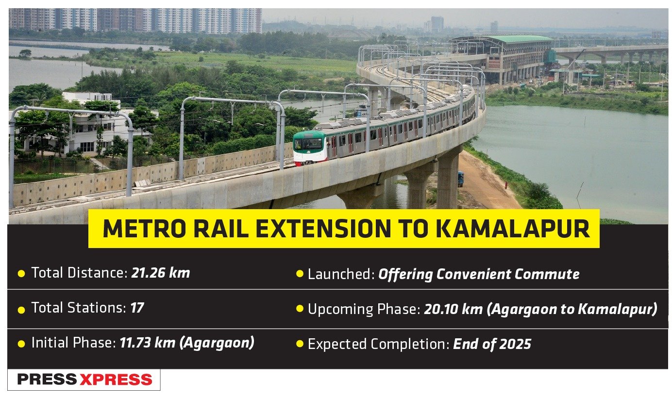 PM Unveils Historic Metro Rail Expansion, Promising Smooth Commutes and ...