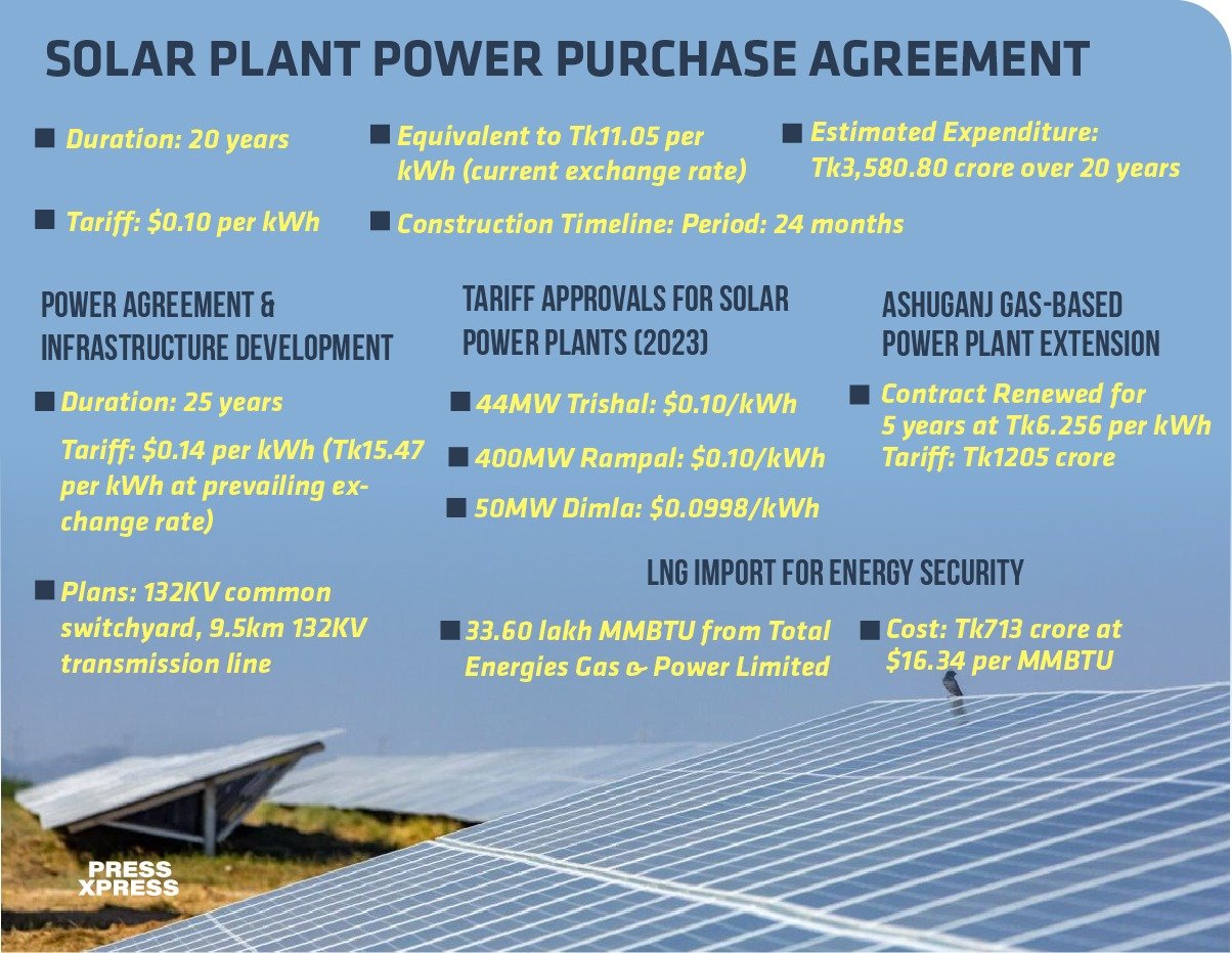 Radiant Future: Chinese Consortium Granted Green Light for 100MW Solar ...