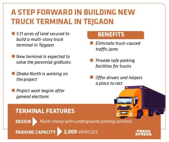 Revitalizing Tejgaon: Dhaka North City's Ambitious Truck Terminal ...