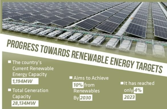 Floating Solar Power Plant: Bangladesh's Innovative Approach to Green ...