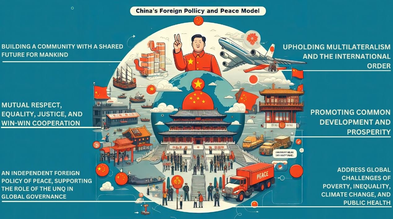 Can China be the Global Role Model for Peace? - Press Xpress