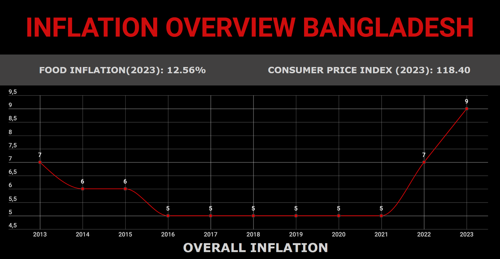 Import Drop Signals Bangladesh's Economic Resilience - Press Xpress