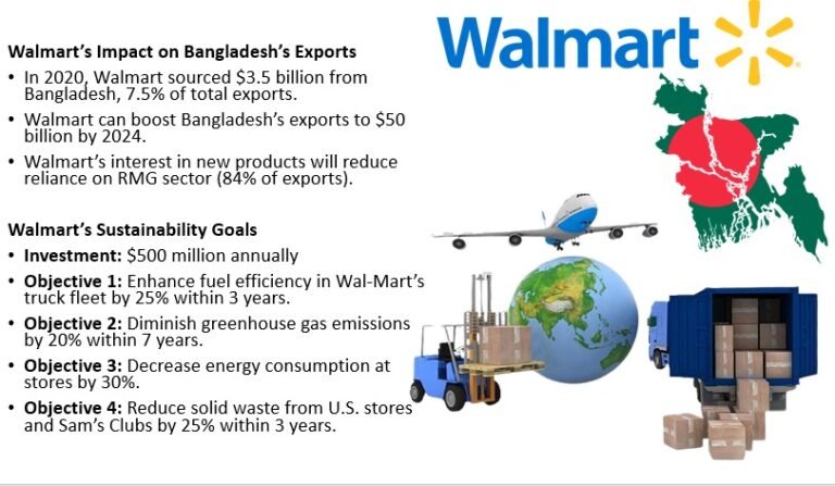 Walmart’s Interest in Bangladesh Signals a Thriving Partnership - Press Xpress