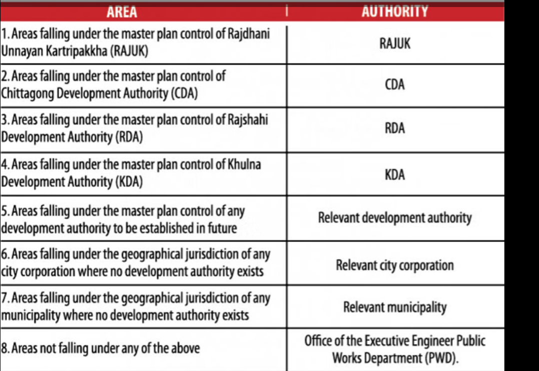 Deputy Commissioners to Scrap Food Hoarding, Implementation Building Codes