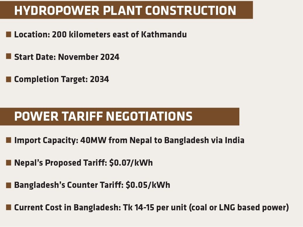 Can Bangladesh Ride the Hydropower Wave from Nepal and Bhutan? - Press ...