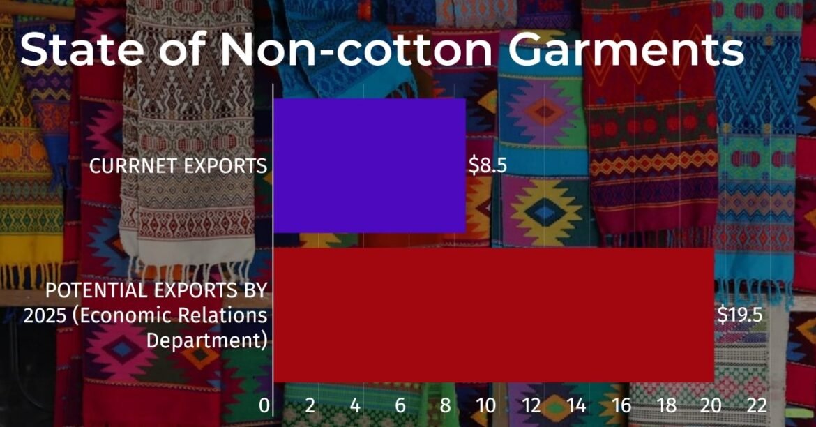 Bangladesh Embraces Fashion Evolution with Non-Cotton Garments - Press ...
