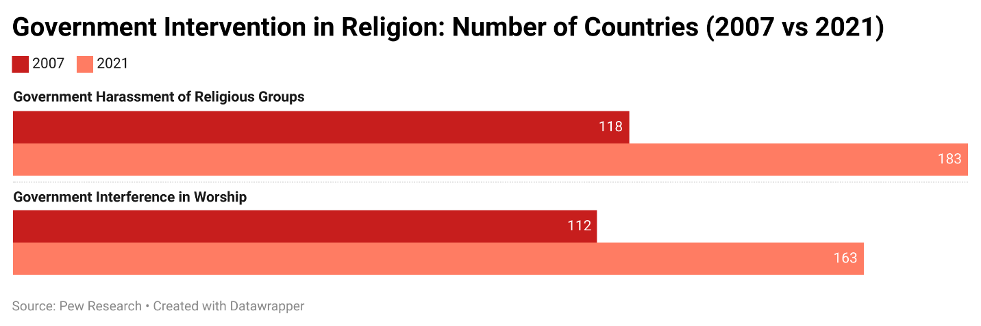 The Fight Against Faith: Religion is Under Attack Globally! - Press Xpress