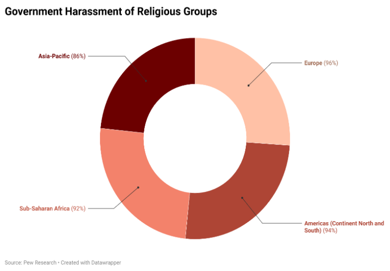 The Fight Against Faith: Religion is Under Attack Globally! - Press Xpress