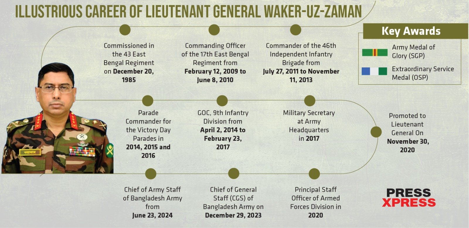 Lt General Waker-Uz-Zaman Appointed as New Army Chief - Press Xpress