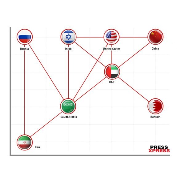 Why New Middle East Alliances Formed Over Old Rivalries? - Press Xpress