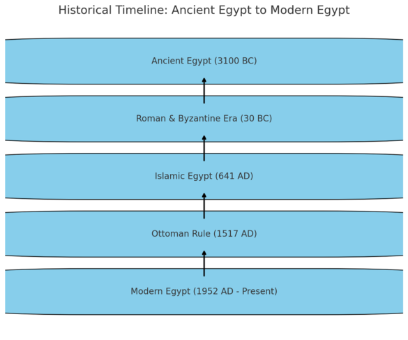 Timeless Egypt: How Ancient Culture Shapes Modern Identity - Press Xpress